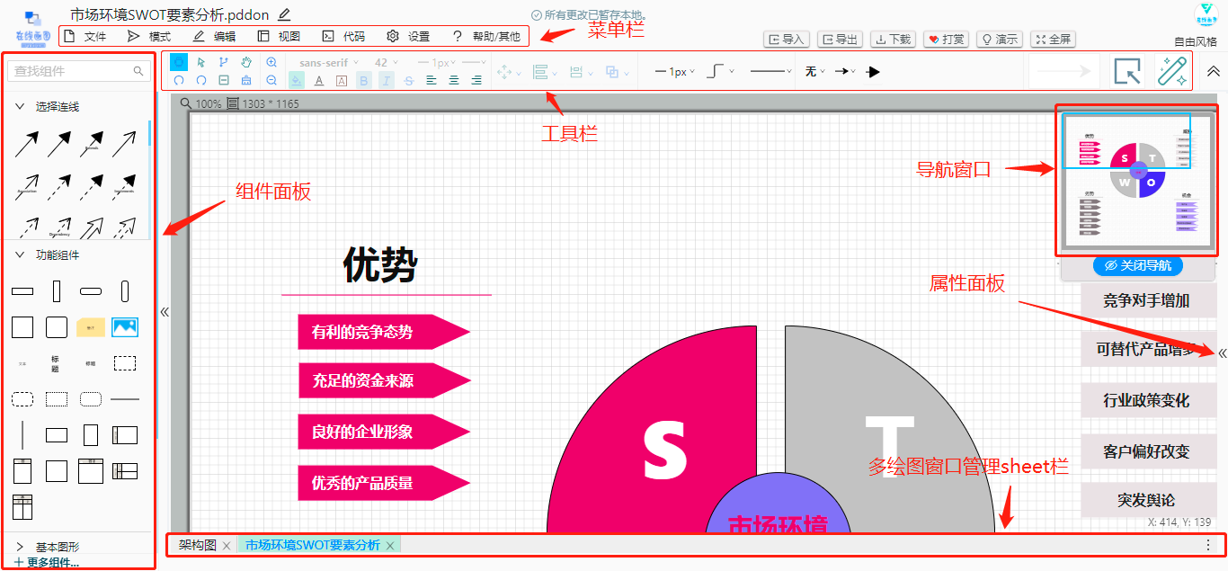 PDDON Community 优质资源教程伴你成长