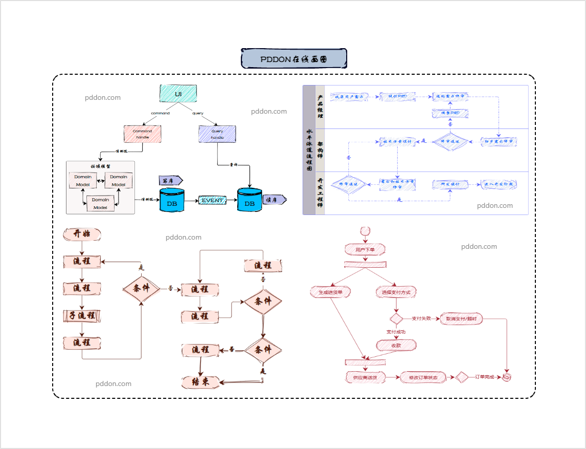 PDDON Community 优质资源教程伴你成长