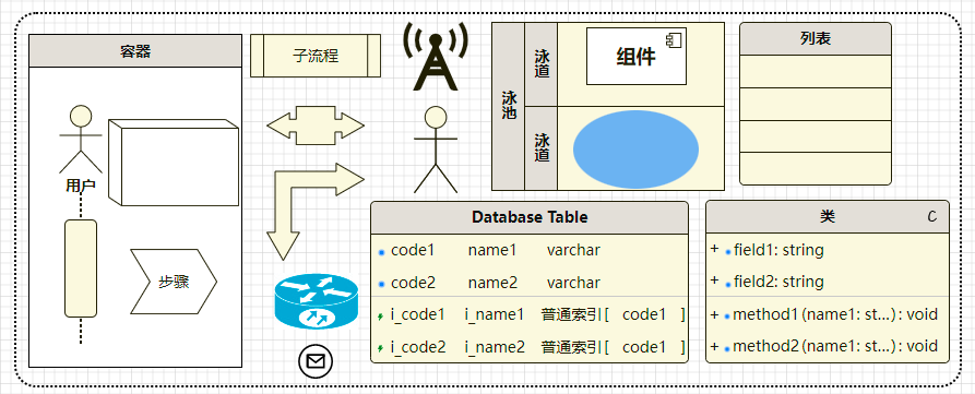 快速掌握PDDON常用画图技能