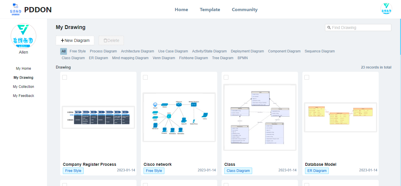 PDDON Community 优质资源教程伴你成长