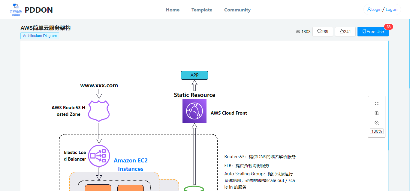 PDDON Community 优质资源教程伴你成长